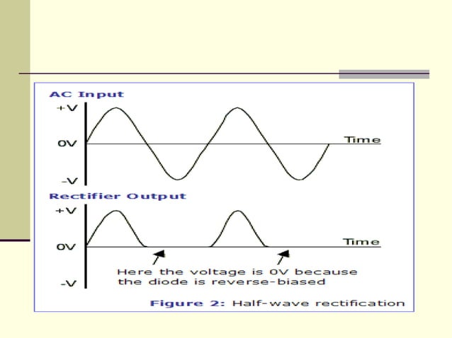 Rectifier | PPT