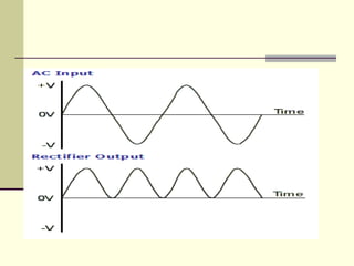 Rectifier | PPT