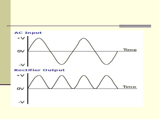 Rectifier | PPT