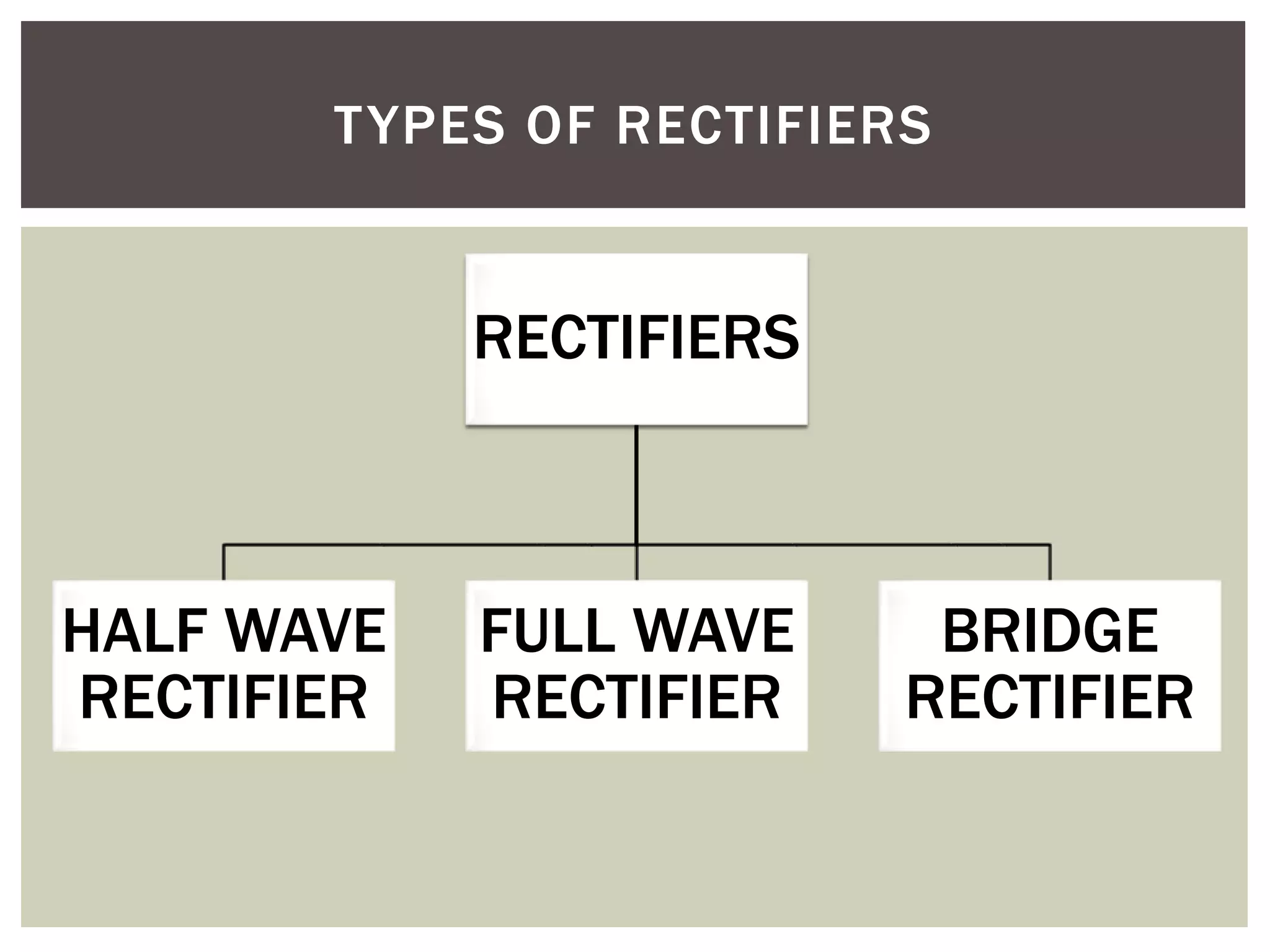 Rectifier and Filter circuits (chapter14) | PPTX