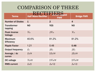 Rectifier and Filter circuits (chapter14) | PPTX