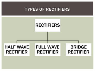 Rectifier and Filter circuits (chapter14) | PPTX