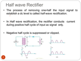 RECTIFIER.pptx