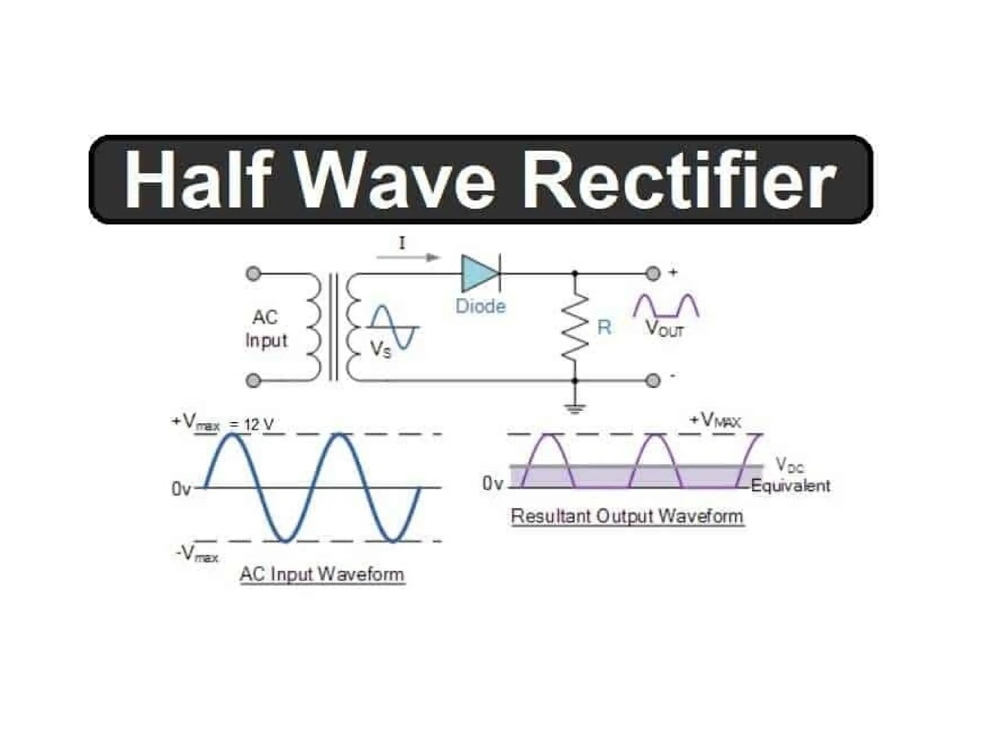 Rectifier half wave and full wave rectifier | PPTX