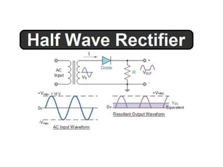 Rectifier half wave and full wave rectifier | PPTX