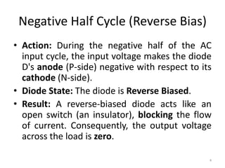 Half wave and Full wave Rectifier Circuit Working and Output wave form ...