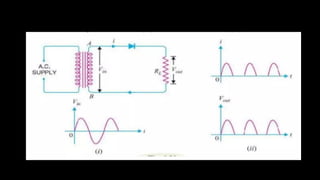 Rectifier circuits . | PPTX