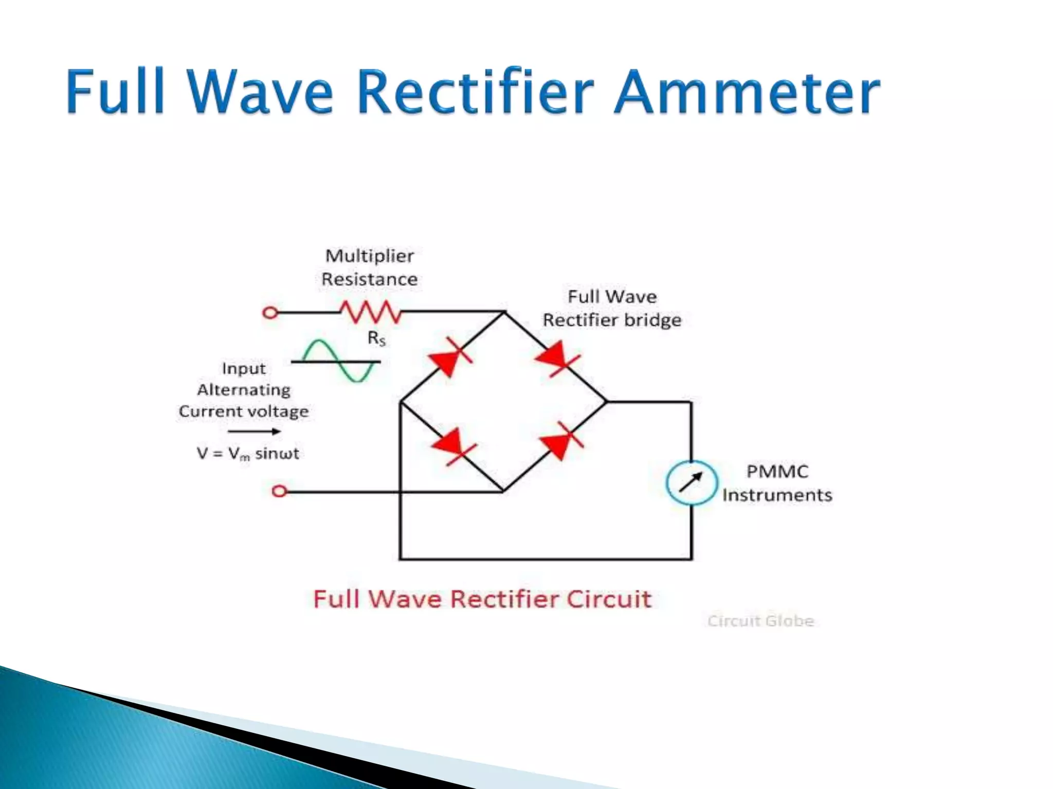 Rectifier Ammeter.pptx