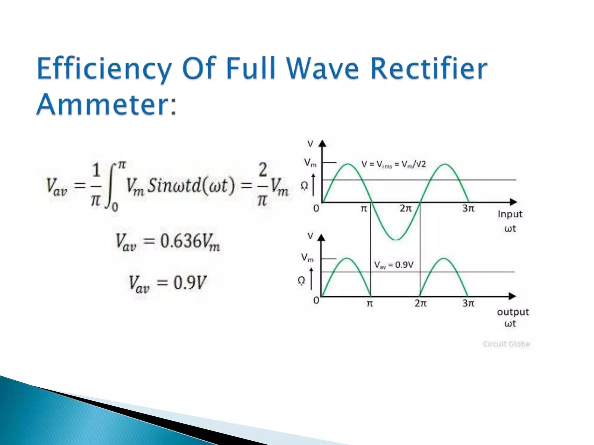 Rectifier Ammeter.pptx