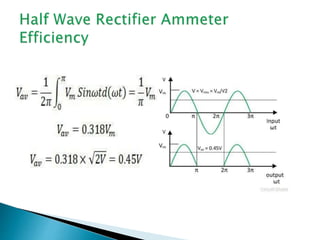 Rectifier Ammeter.pptx | Physics | Science