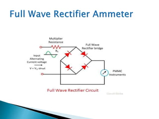 Rectifier Ammeter.pptx | Physics | Science