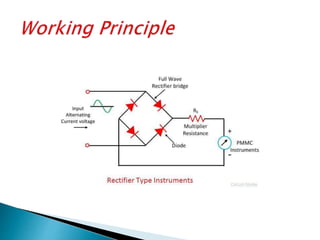 Rectifier Ammeter.pptx | Physics | Science