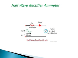 Rectifier Ammeter.pptx | Physics | Science