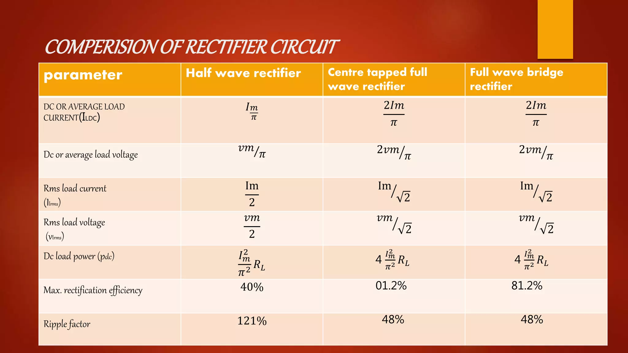 Rectifiers | PPT