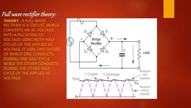 Rectifiers | PPT