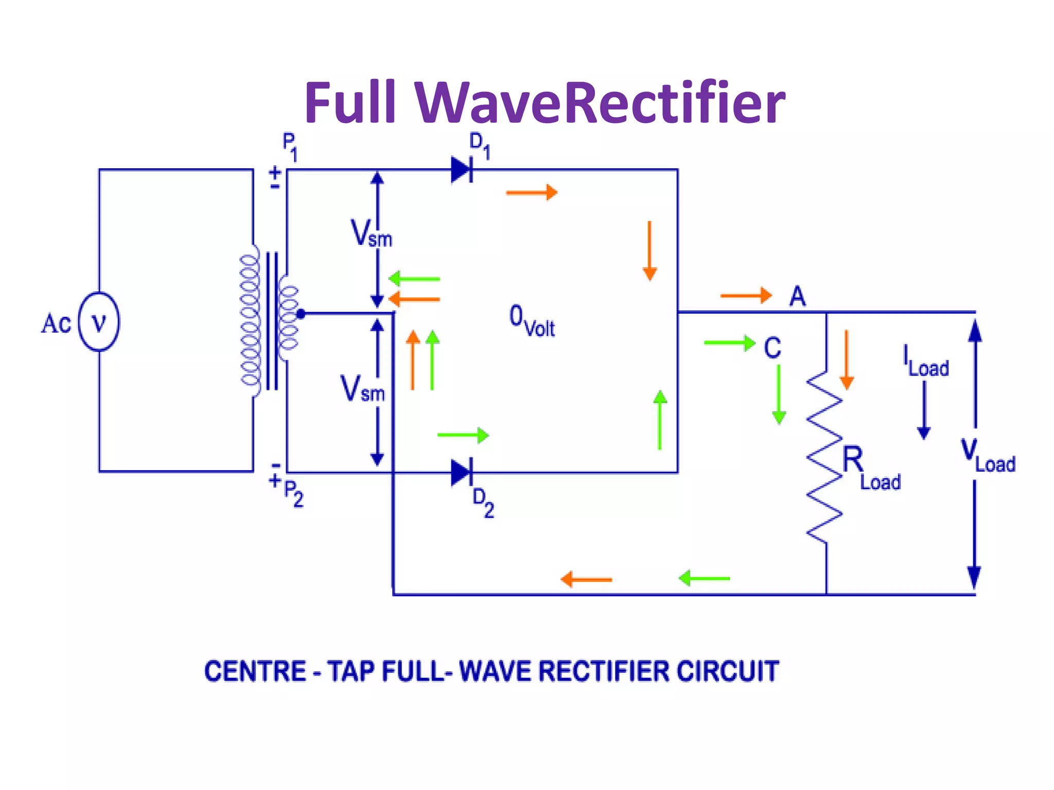 Rectifiers | PDF