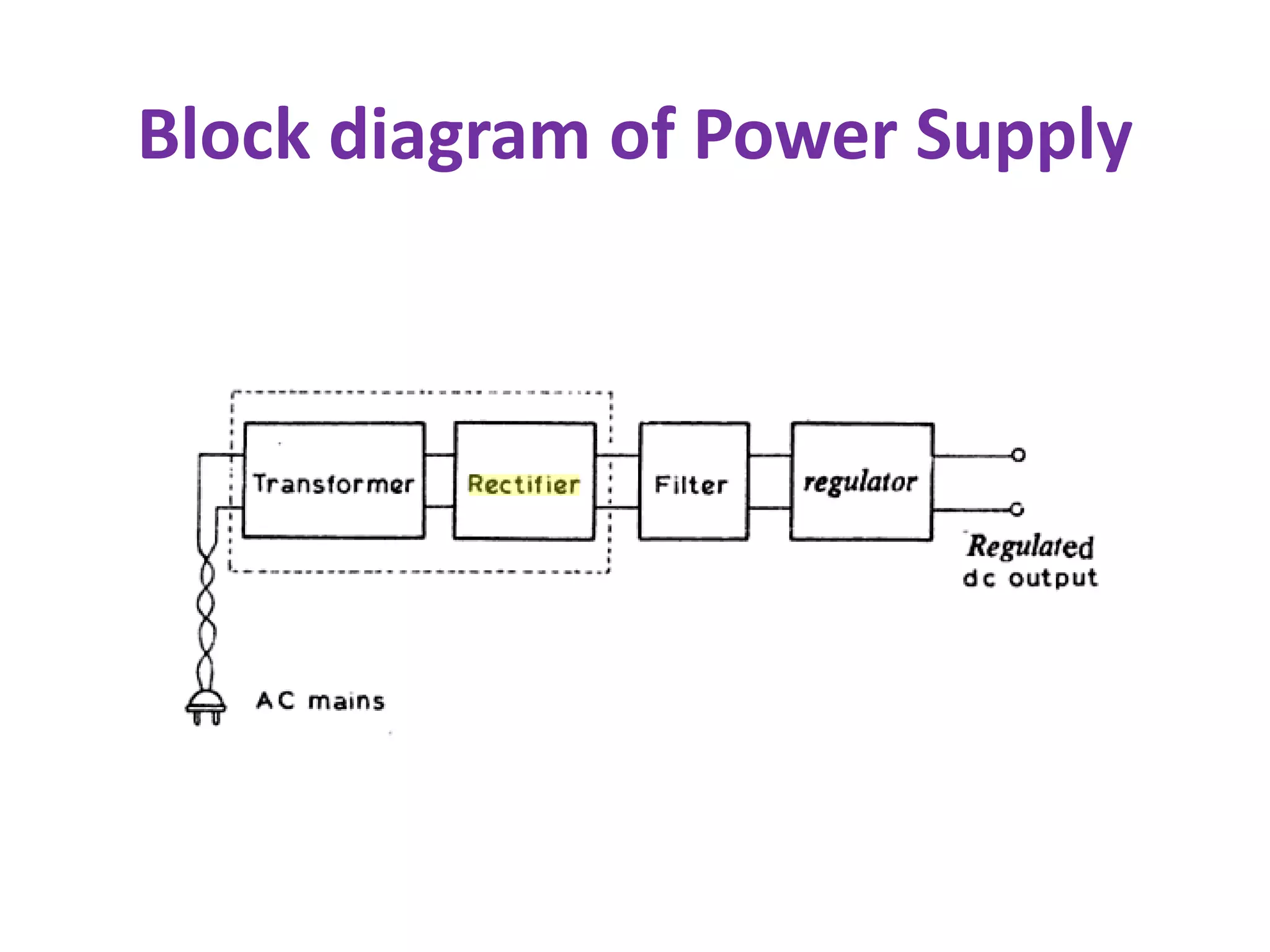 Rectifiers | PDF
