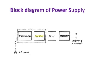 Rectifiers | PDF
