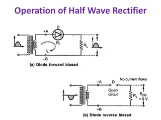 Rectifiers | PDF