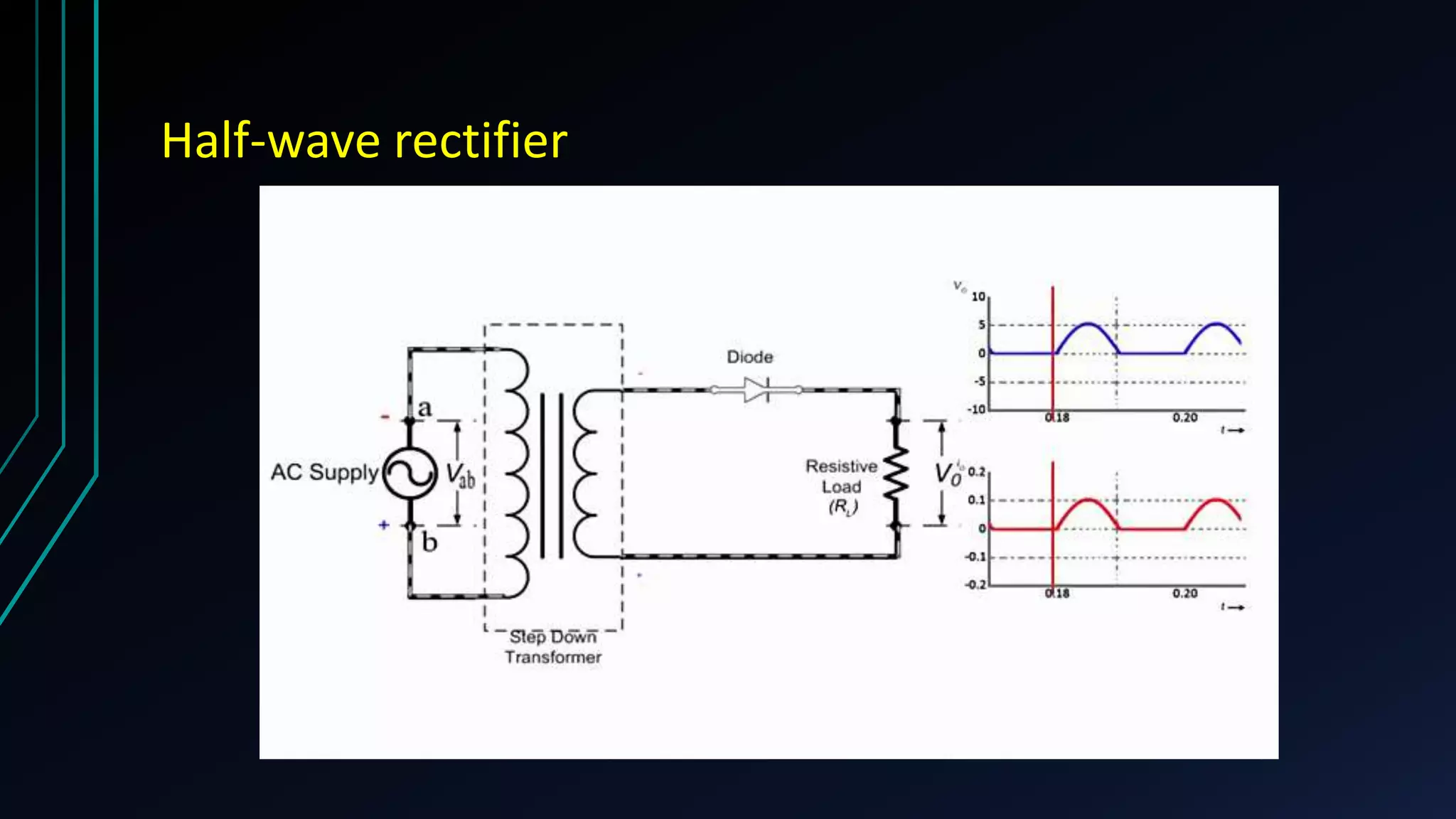 Rectifiers | PPTX