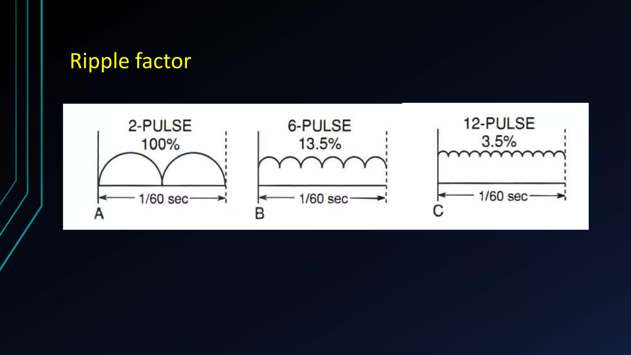 Rectifiers | PPTX