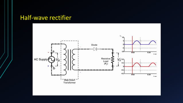 Rectifiers | PPTX