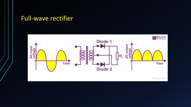 Rectifiers | PPTX