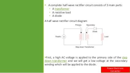 Rectifiers.pdf