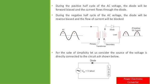 Rectifiers.pdf