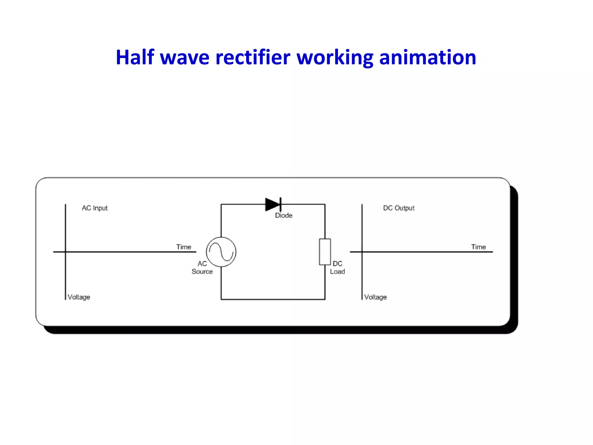 Full Wave Bridge Rectifier Animation