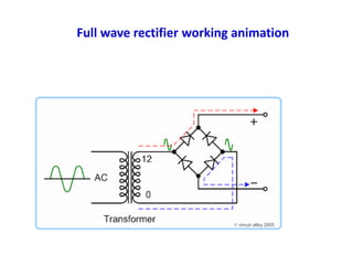 rectifiers.pptx
