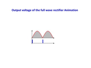 rectifiers.pptx
