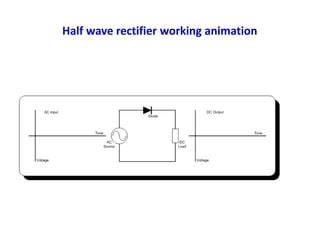 Half Wave Rectifier Animation