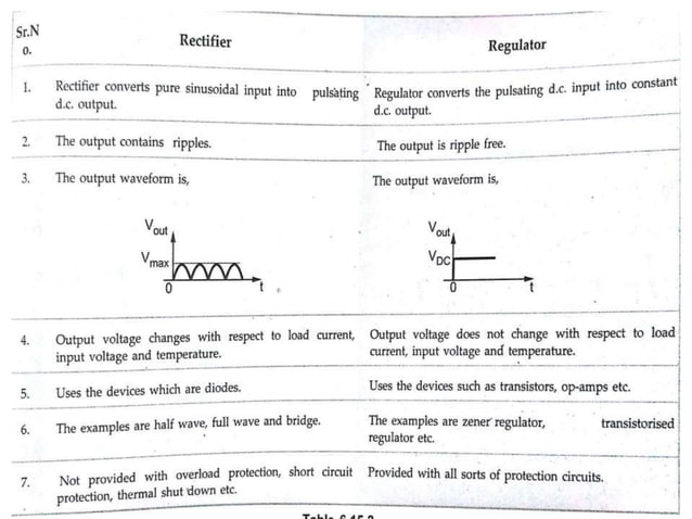 Rectifiers.pptx