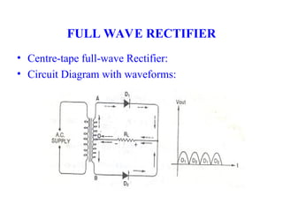 Rectifiers design of rectieier for ele.ppt