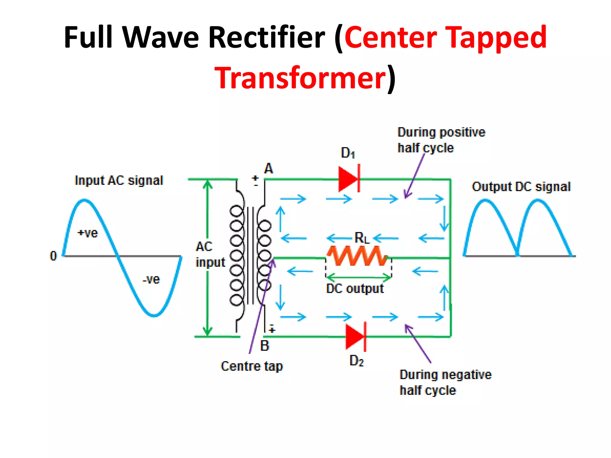 Rectifiers-Filters-and-Regulator-1.pptx
