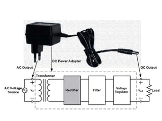 Rectifiers-Filters-and-Regulator-1.pptx