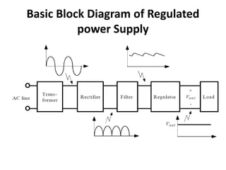 Rectifiers-Filters-and-Regulator-1.pptx