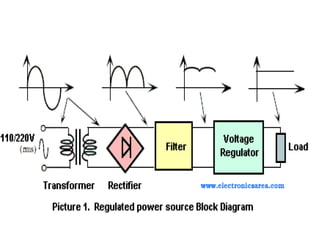 Rectifiers-Filters-and-Regulator-1.pptx