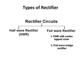Rectifiers-Filters-and-Regulator-1.pptx