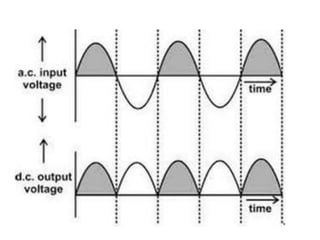 Rectifiers-Filters-and-Regulator-1.pptx