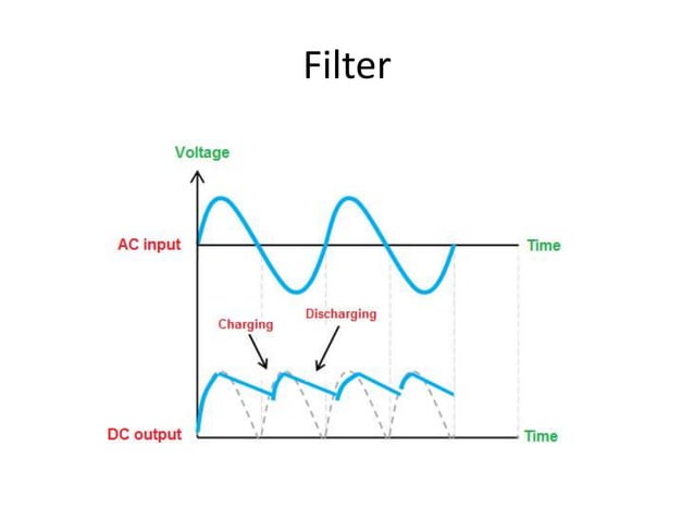 Rectifiers-Filters-and-Regulator-1.pptx | Consumer Electronics | Technology & Computing