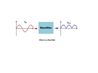 Rectifiers and classification-half wave and full wave.pdf