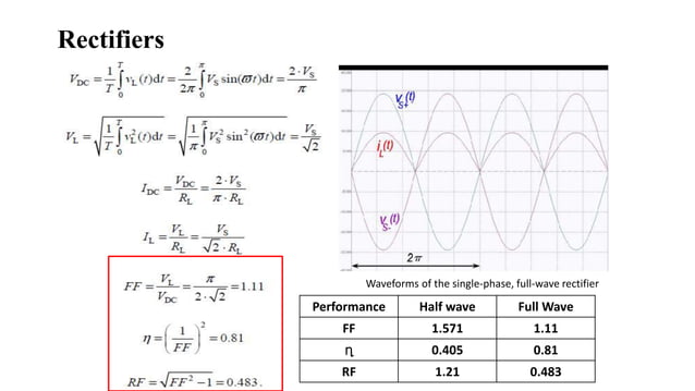 Rectifiers (ac dc) | PPTX | Consumer Electronics | Technology & Computing