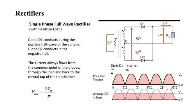 Rectifiers (ac dc) | PPTX | Consumer Electronics | Technology & Computing