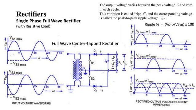 Rectifiers (ac dc) | PPTX | Consumer Electronics | Technology & Computing