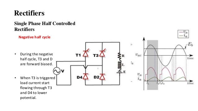 Rectifiers (ac dc)