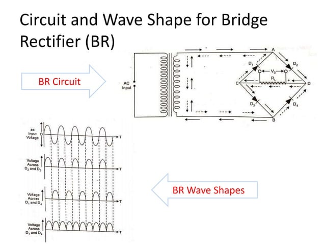 Rectifiers and Filter Circuits | PPTX | Consumer Electronics | Technology & Computing