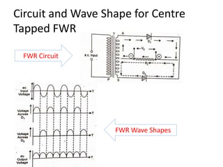 Rectifiers and Filter Circuits | PPTX