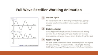Rectifiers: Types, Applications and Analysis | PPT